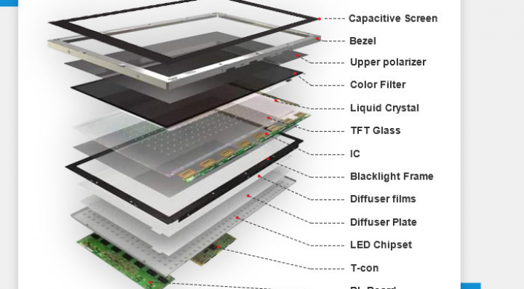 The Reliable and Compatible Touch Technology for Military Applications