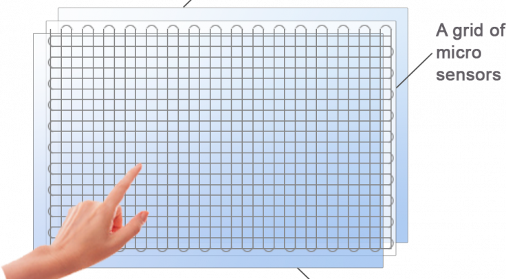 Surface Capacitive vs Projected Capacitive Touchscreens. Which One is ...