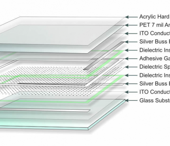 Reasons Why Resistive Touchscreens Are Preferred Choice for Touch ...