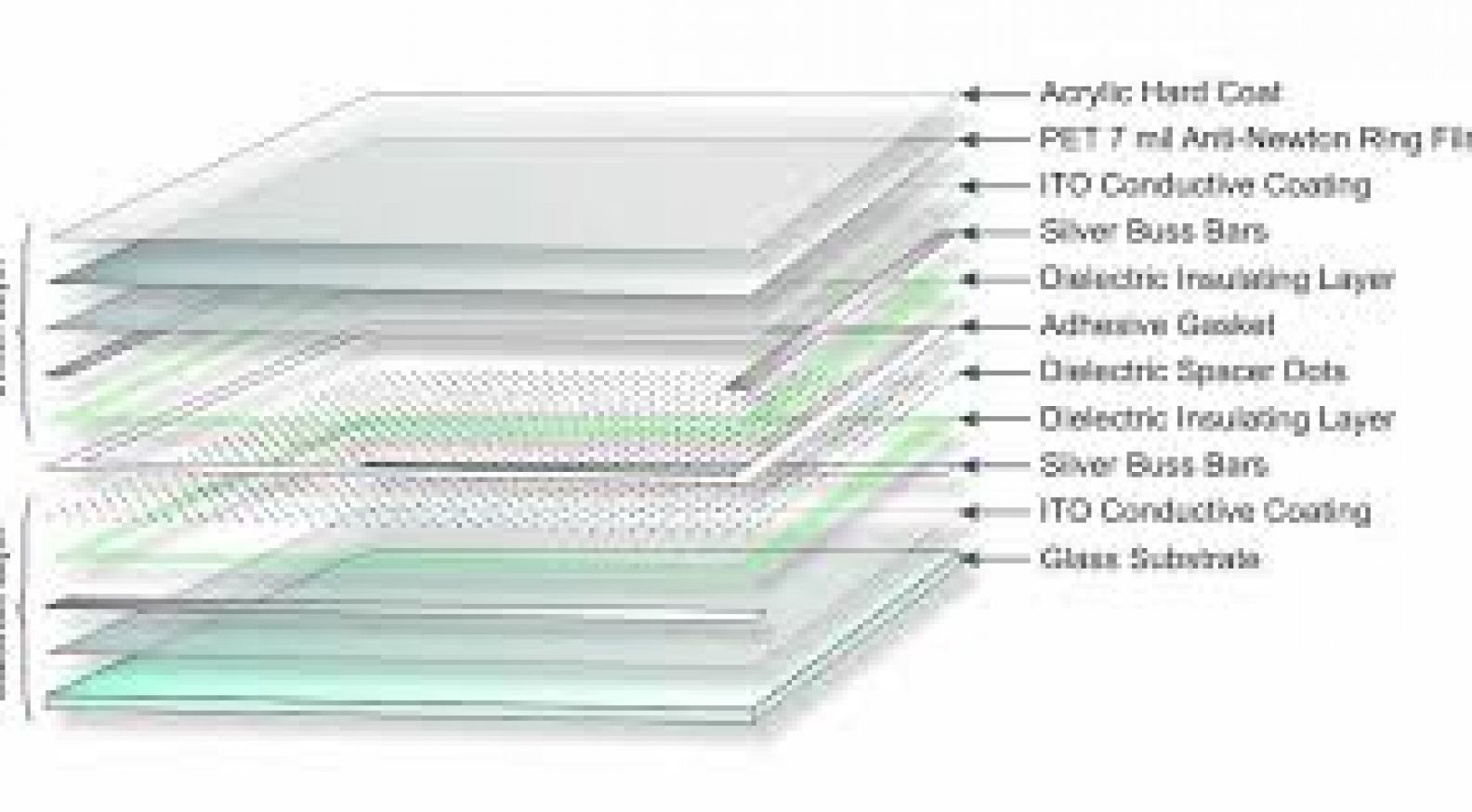 How to Make the Right Selection for Touchscreen Panels - A D Metro